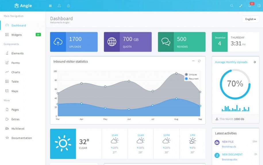 Best Responsive Admin Templates