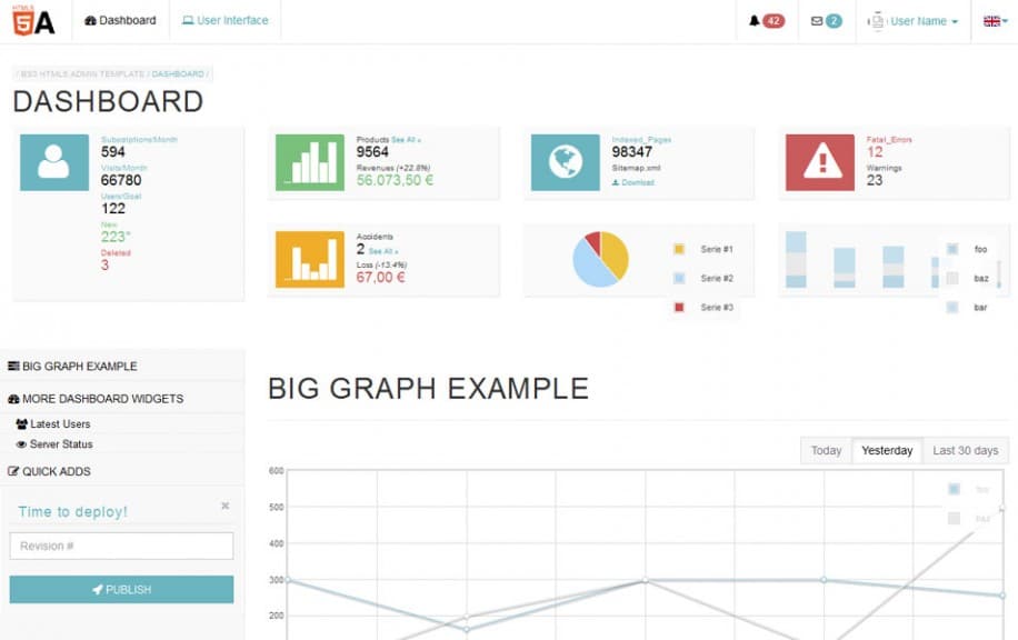 Best Responsive Admin Templates