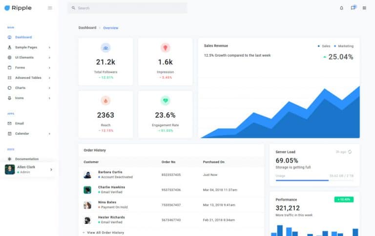 Best Responsive Admin Templates