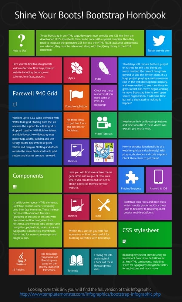 Quick Way To Learn Bootstrap