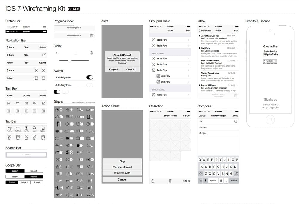 Latest Collection Of IPhone Wireframe PSDs › Wireframes » CSS Author