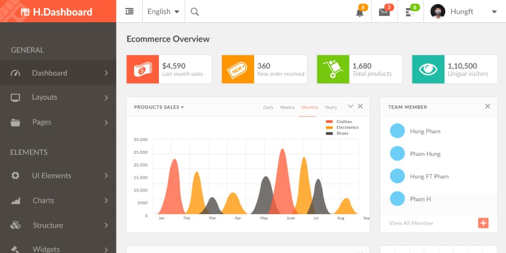 Free Dashboard UI Design PSD- Css Author