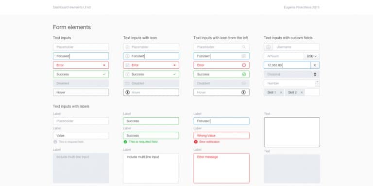 Free Sketch Resources (UI Kits , Mockups, Icons,)