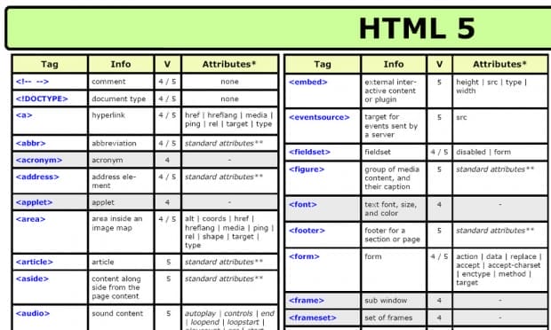 Best HTML And CSS Cheat Sheets» CSS Author