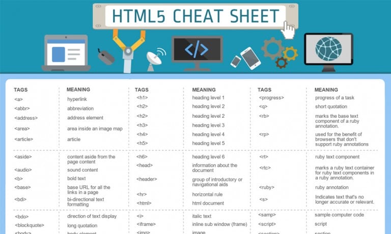 Best HTML And CSS Cheat Sheets» CSS Author