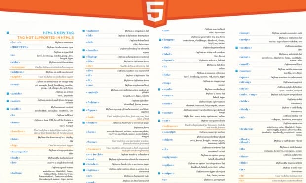 Best HTML And CSS Cheat Sheets» CSS Author