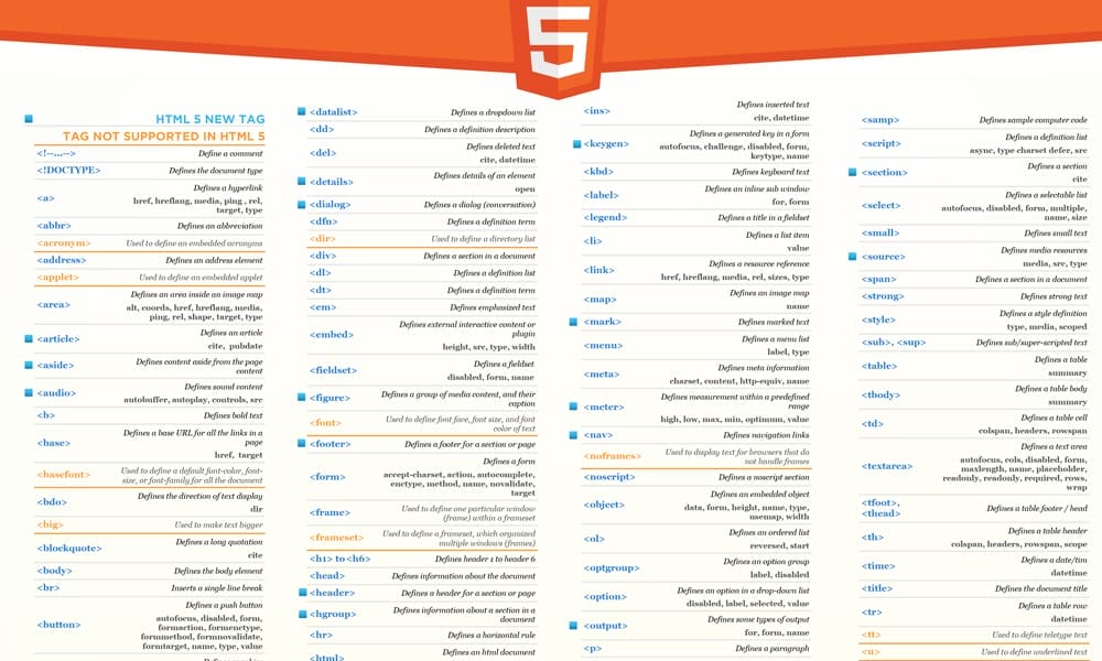 Best HTML And CSS Cheat Sheets» CSS Author
