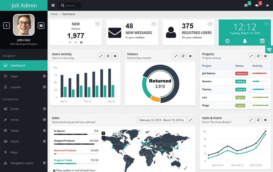 50 Responsive Free Angularjs Admin Themes 2022 Css Author
