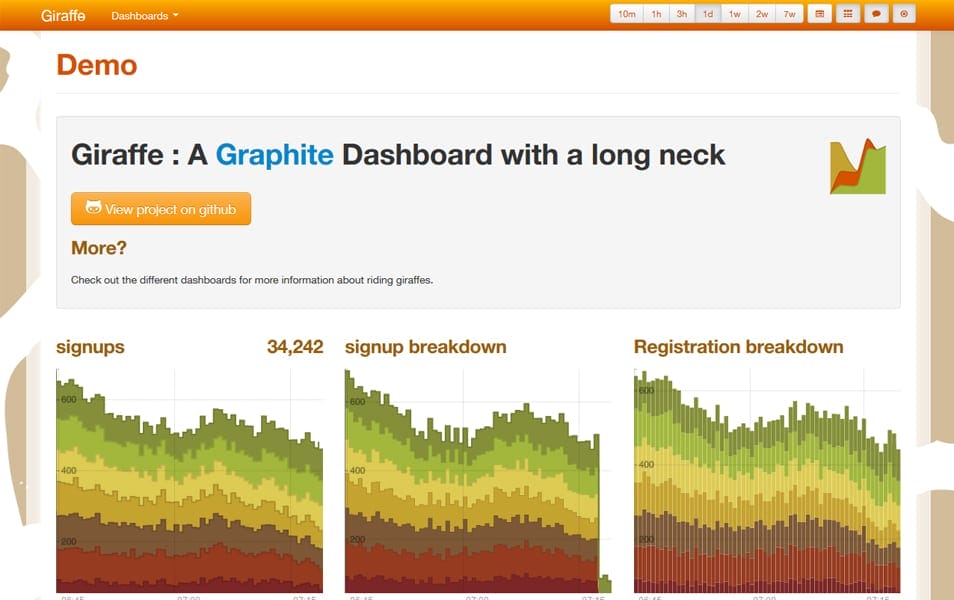 20+ Best Dashboard Frameworks » CSS Author