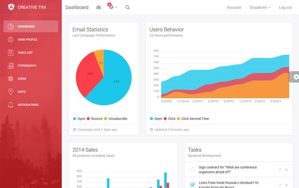 50 Responsive Free Angularjs Admin Themes 2022 Css Author