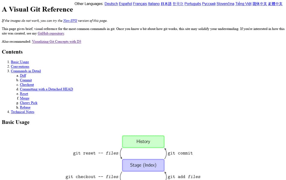 A Complete Resources For Learning Git & GitHub » CSS Author