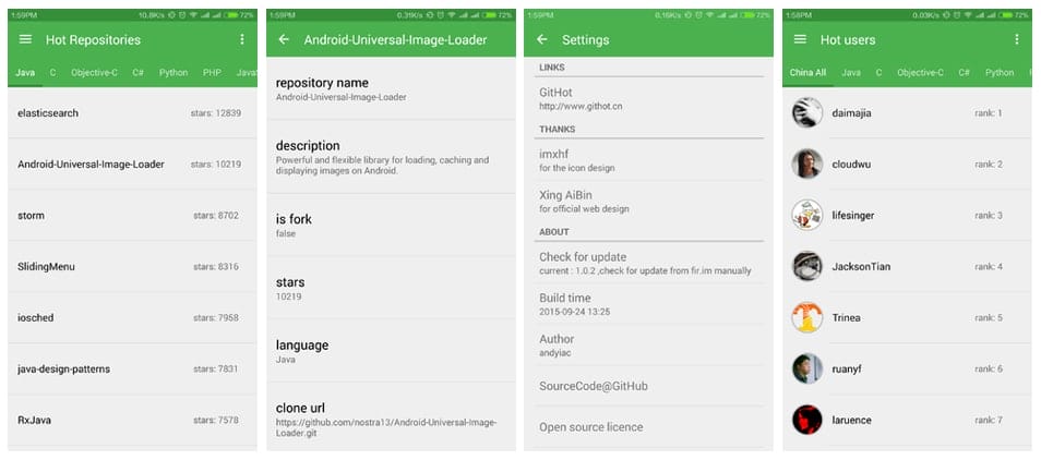 A Complete Resources for Learning Git & GitHub » CSS Author