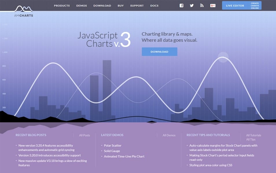 50 Best Javascript Charting Libraries Css Author