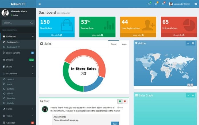 20 Best Free Responsive Reactjs Admin Themes Css Author