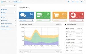20+ Best Free Responsive ReactJS Admin Themes 2021 » CSS Author