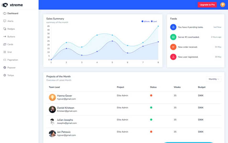 20 Best Free Responsive Reactjs Admin Themes 2022 Css Author
