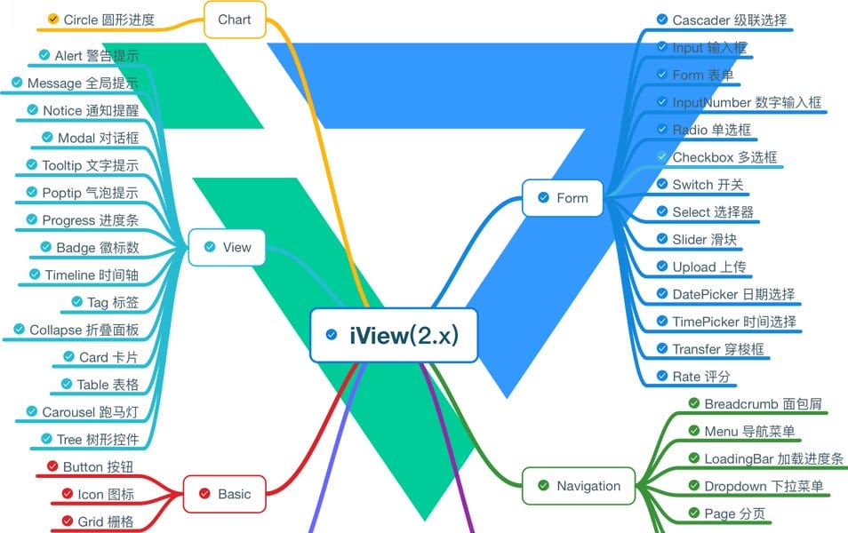 25 Best Vuejs Frameworks Css Author
