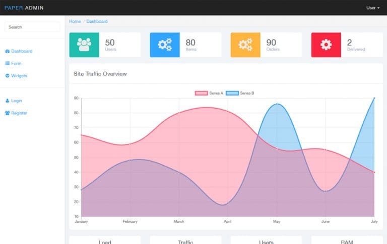 50+ Responsive Free AngularJS Admin Themes 2024