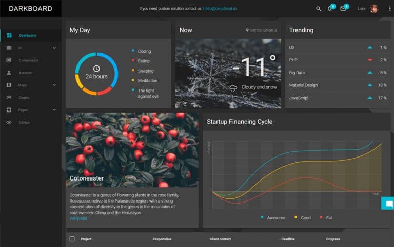 50+ Responsive Free AngularJS Admin Themes 2024 50+ Responsive Free AngularJS Admin Themes 2024