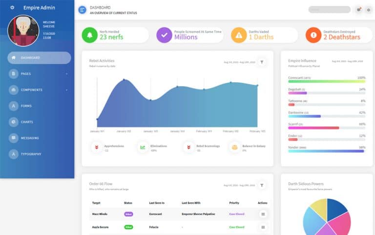 100+ Best Free Bootstrap Admin Templates » CSS Author