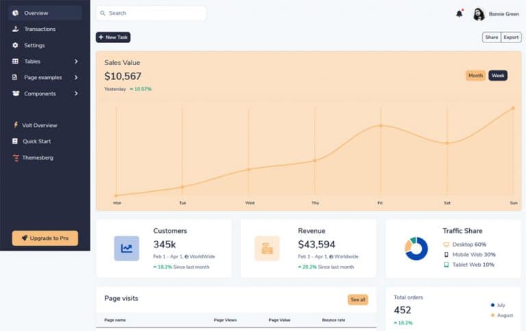 50+ Free Bootstrap 4 Admin Dashboard Templates 2024