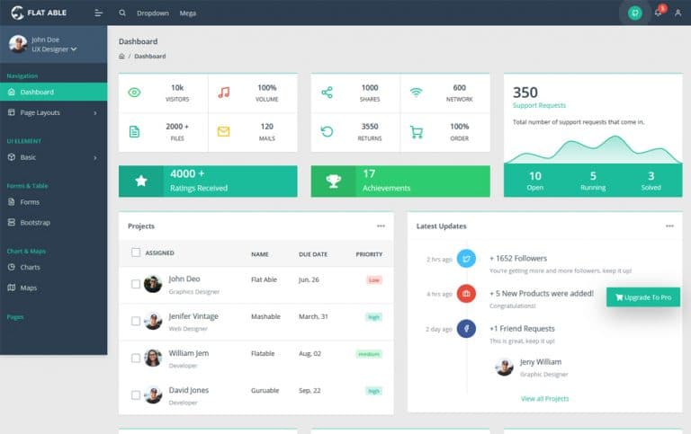 50+ Responsive Free AngularJS Admin Themes 2024