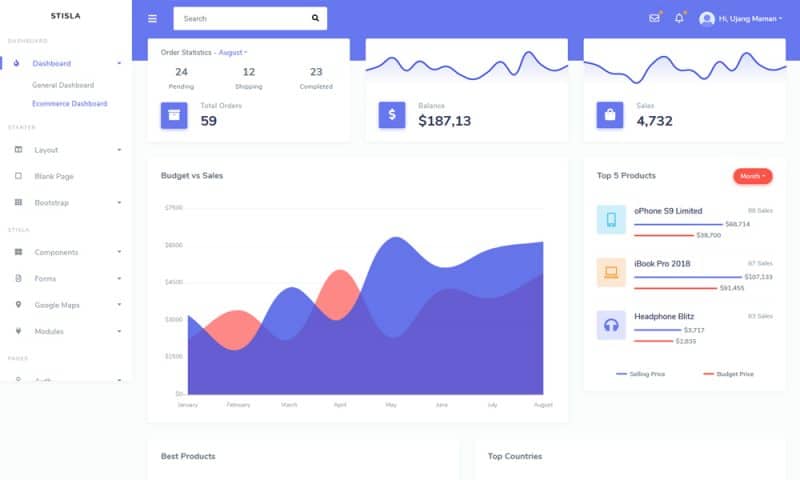 50+ Free Bootstrap 4 Admin Dashboard Templates 2024