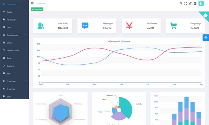 20+ Best Free VueJS Admin Templates » CSS Author