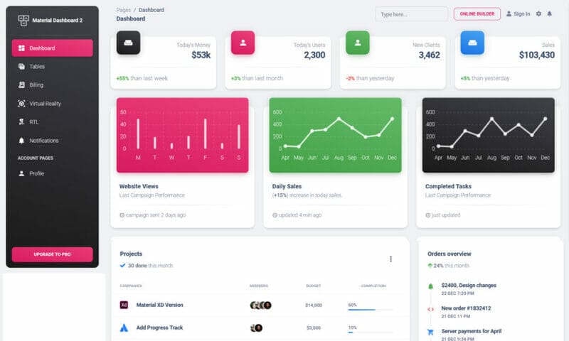 35+ Best Free Material Design Admin Templates » CSS Author
