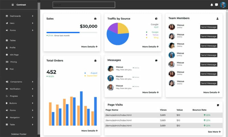 50+ Responsive Free AngularJS Admin Themes 2024 50+ Responsive Free AngularJS Admin Themes 2024
