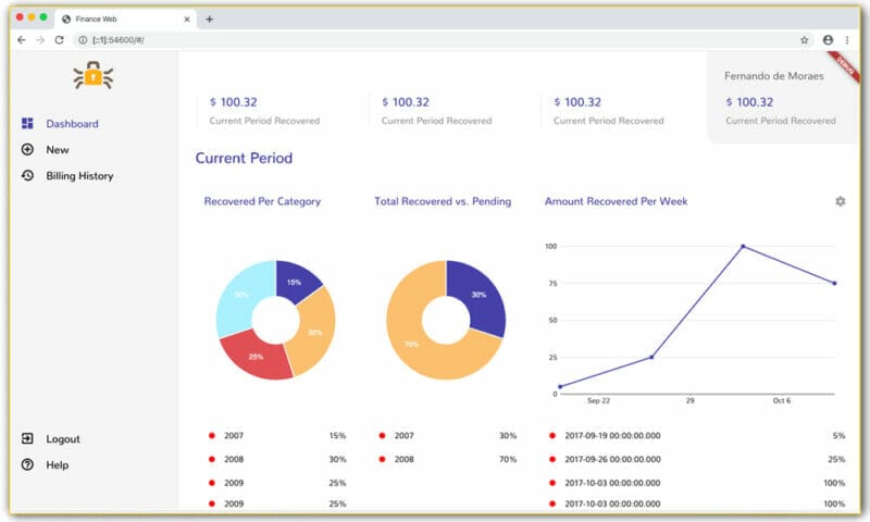 50+ Best Flutter Templates For Free » CSS Author