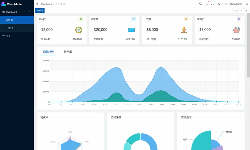 20+ Best Free VueJS Admin Templates » CSS Author