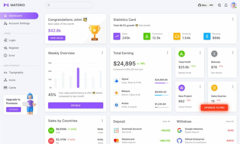 20+ Best Free Responsive ReactJS Admin Themes 2022 » CSS Author