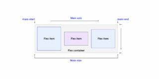 CSS Flex Guide: Mastering The Flexbox Layout Model