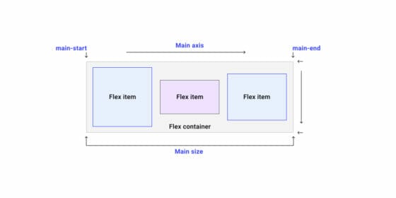 CSS Flex Guide: Mastering The Flexbox Layout Model CSS Flex Guide: Mastering The Flexbox Layout Model