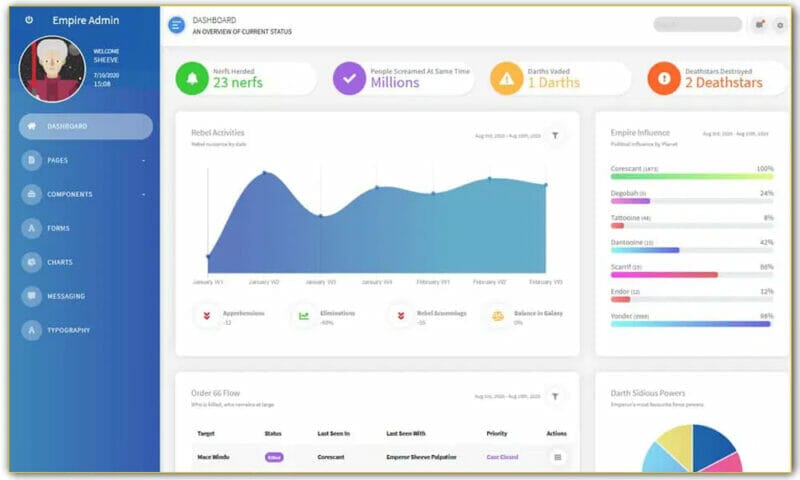 20+ Best Free VueJS Admin Templates » CSS Author