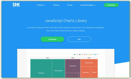 50+ Best JavaScript Charting Libraries » CSS Author