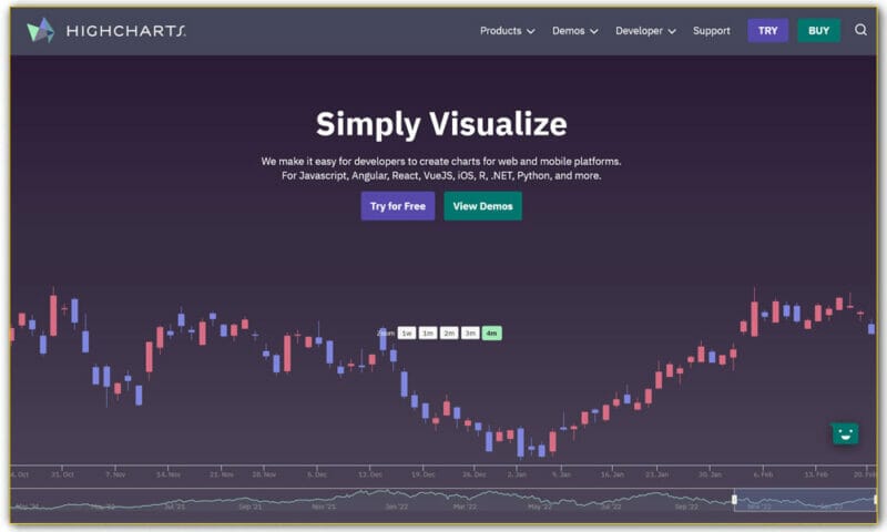 50+ Best JavaScript Charting Libraries » CSS Author 50+ Best JavaScript Charting Libraries » CSS Author