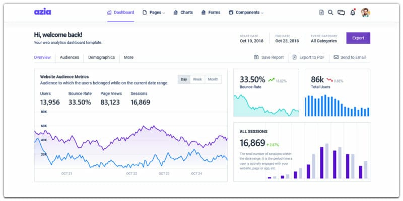 Best Free Ecommerce Admin Templates