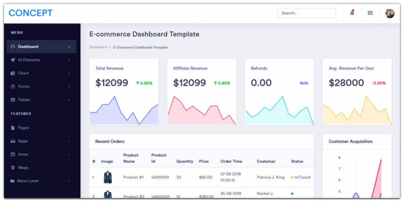 Best Free Ecommerce Admin Templates