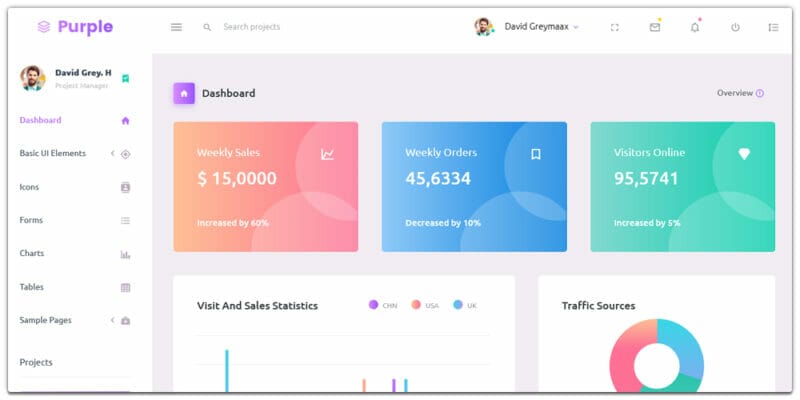 Best Free Ecommerce Admin Templates