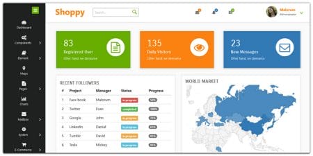 Best Free Ecommerce Admin Templates