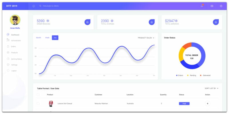 Free Dashboard UI Design PSD- Css Author
