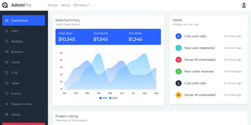20 Top React Js Dashboard Templates Of 2024 Css Author