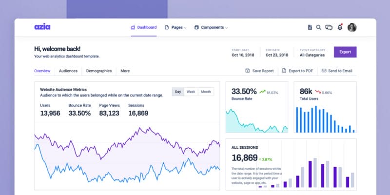 20 Top React Js Dashboard Templates Of 2024 Css Author