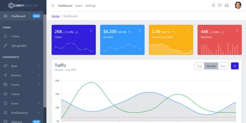 20+ Top React JS Dashboard Templates Of 2025