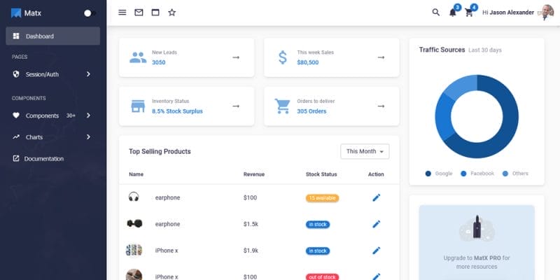 20+ Top React JS Dashboard Templates Of 2025