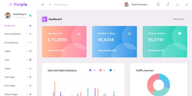 20+ Top React JS Dashboard Templates Of 2025