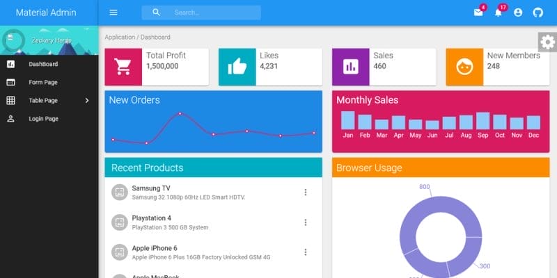 20+ Top React JS Dashboard Templates Of 2024 » CSS Author