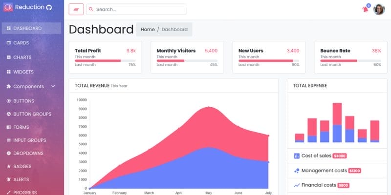 20+ Top React JS Dashboard Templates Of 2024 » CSS Author